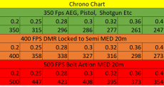 FPS Chart – Gaol Events