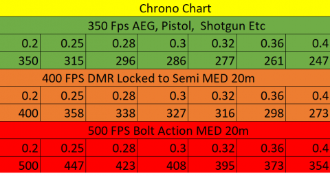 FPS Chart – Gaol Events